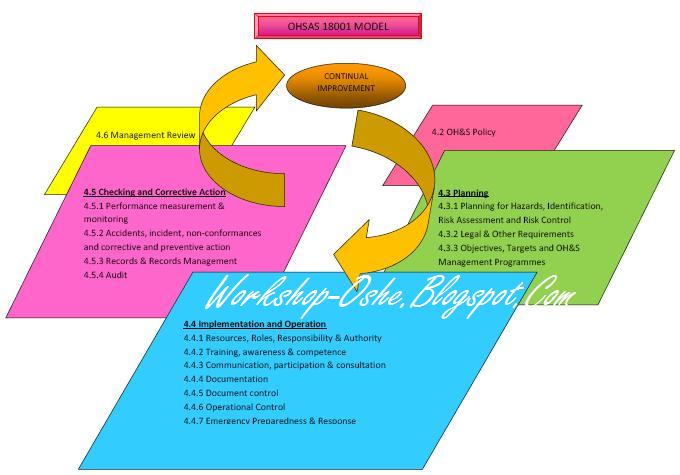 E-Learning-Workshop-oshe: OH&S Management System Element