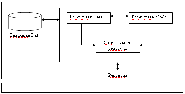 KUMPULAN 4 (KURSUS TMK): REKABENTUK PANGKALAN DATA