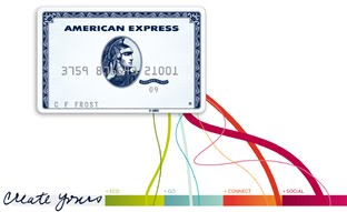 American express Zync Card