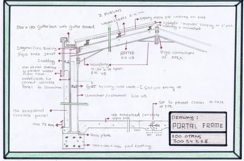 _: Portal Frame Sketch