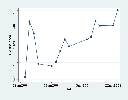 Vision for Visualization: Conventional Methods of Data Visualization