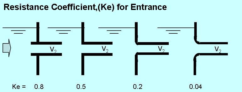 i nward projecting sharp edged slightly rounded well rounded