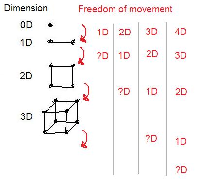 Phillipe Cantin: November 2009