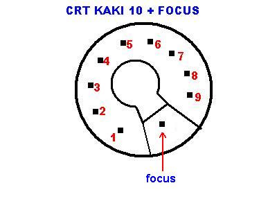 Maman-Servis: Susunan pin CRT TV