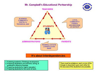 qualityg says ...: Develop an Educational Partnership This School Year