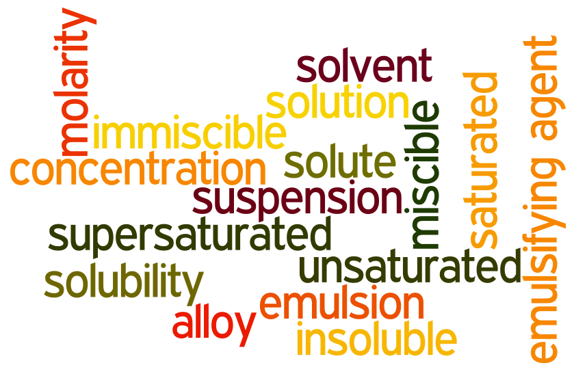 Newell Fonda Math And Science Chemistry Vocabulary Words
