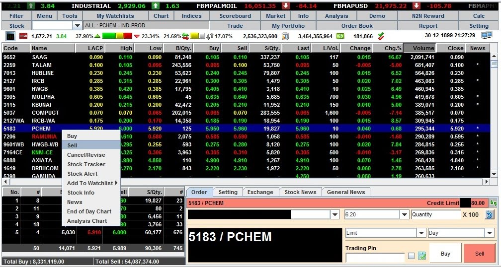 jnr virtual: pchem shares: handsome return!