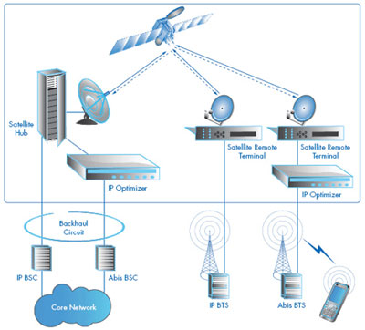 Satellite VoIP Blog: DSL, cable, 3G/4G wireless, or satellite, all ...