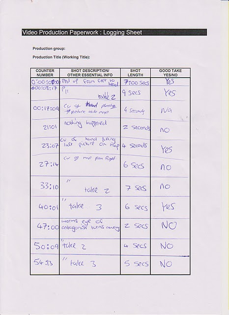 Conor Chriscoli's Media Studies Blog: Section 10 - Video Log Sheets ...