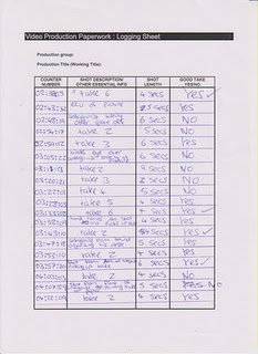 Conor Chriscoli's Media Studies Blog: Section 10 - Video Log Sheets ...