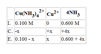 CHEM 1180: 17.2-17.6: Solubility and the Common Ion Effect-Complex Ions and Solubility