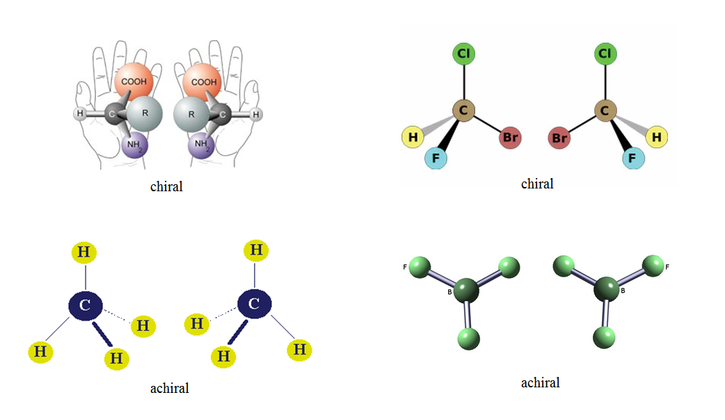 Isomers Chemistry Topics