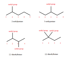 CHEM 1180: 23: Naming Organic Compounds