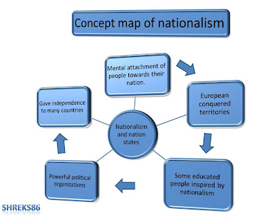 shreks86: Concept map & key points of nationalism & nation states