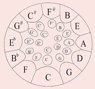 To Blog or Not To Blog!: Steel Pan (pt. 2)