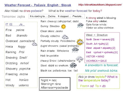 Slovakia outdoors - hiking - turistiky: Weather related words in Slovak ...