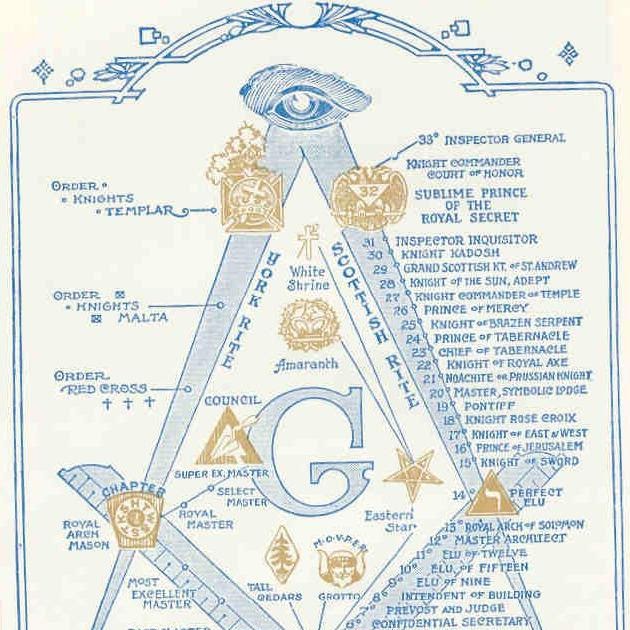 The Illuminati: WASHINGTON DC's "SQUARE AND COMPASS" STREET LAYOUT