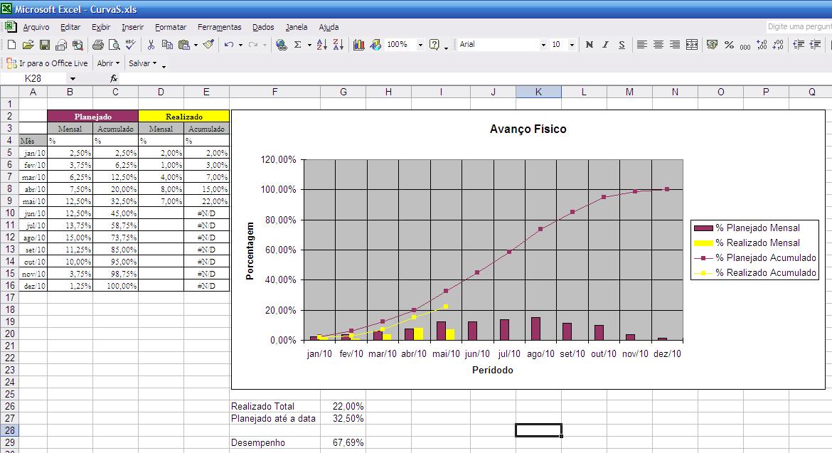 Gerenciamento de Projetos: Desmitificando a Curva S