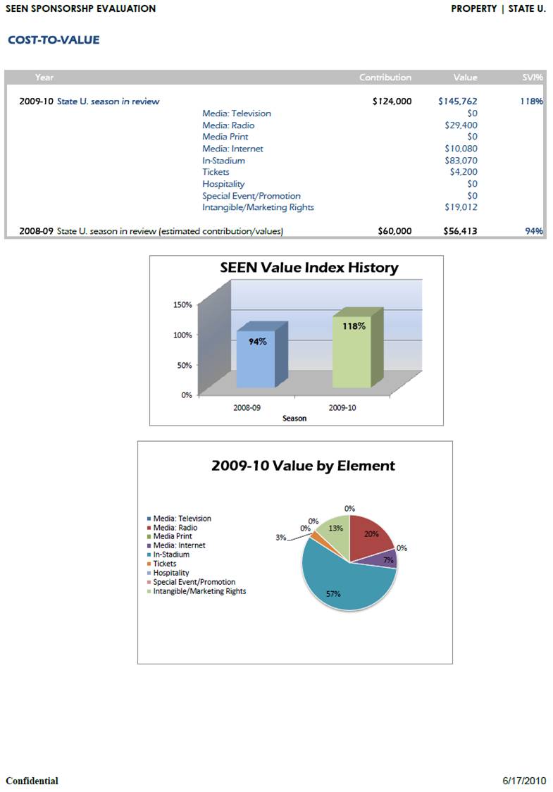 SEEN inStadium - sponsorship evaluation: Sample Report