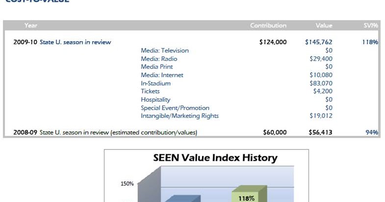SEEN inStadium - sponsorship evaluation: Sample Report