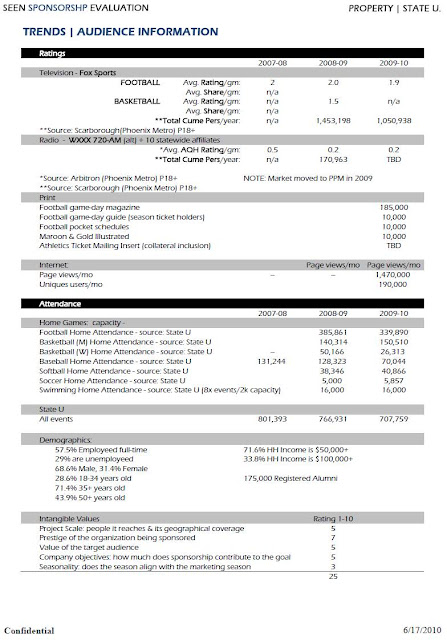 SEEN inStadium - sponsorship evaluation: Sample Report