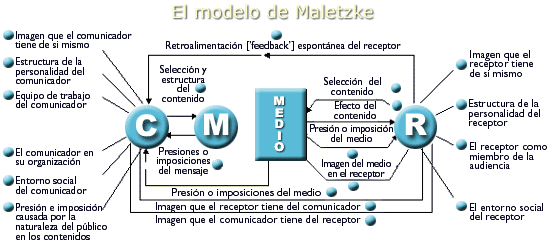 La comunicación organizacional y su relación con los procesos escolares ...