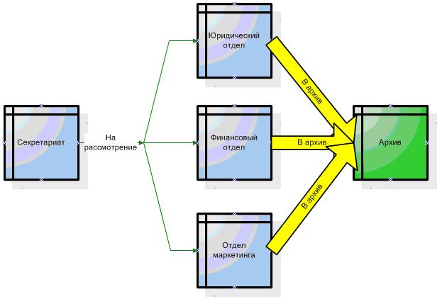 BPM on EMC Documentum eRoom
