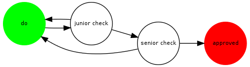 Stuff I'll forget if I don't write it down: Patterns for Approval ...