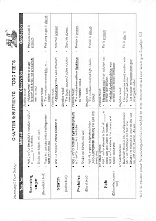 GCE O Level Biology: Nutrients FOOD TEST NOTES