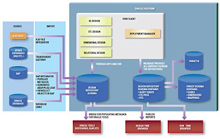 Data Stage FAQS: DATASTAGE ARCHITECTURE DIAGRAM
