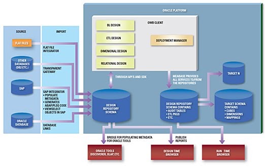 Data Stage Faqs Datastage Architecture Diagram 