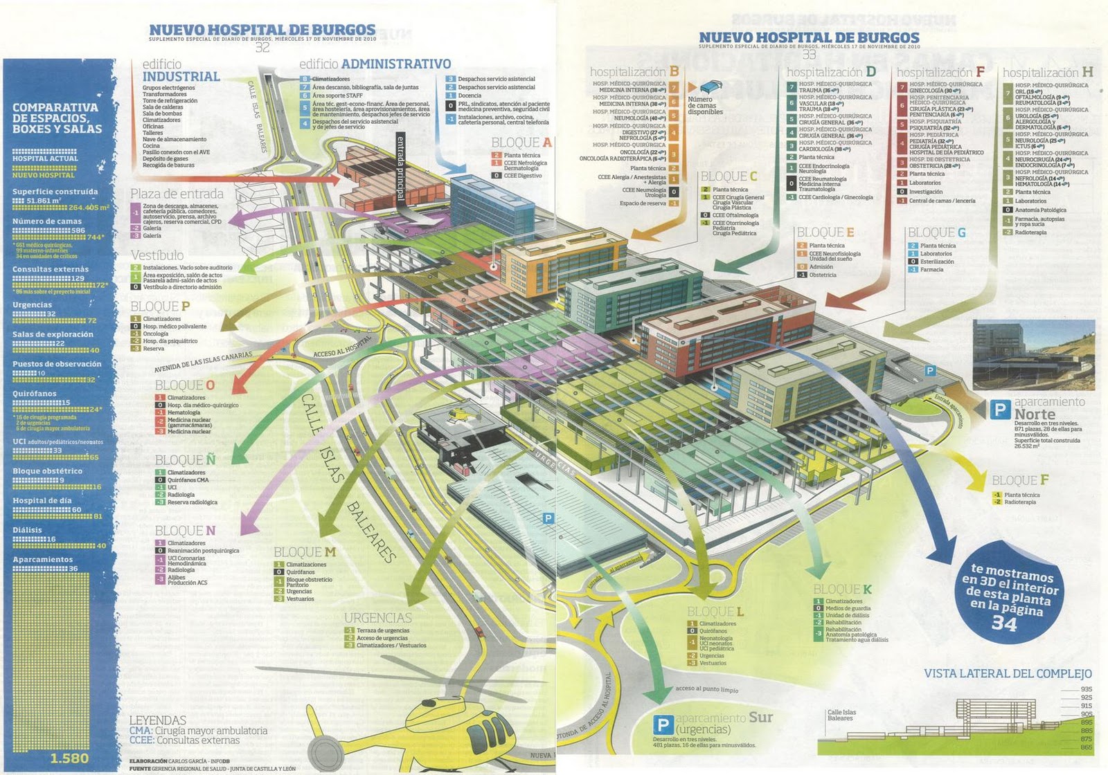 caminandoporlaburgatti: PLANO Y DISTRIBUCIÓN DEL NUEVO HOSPITAL DE ...