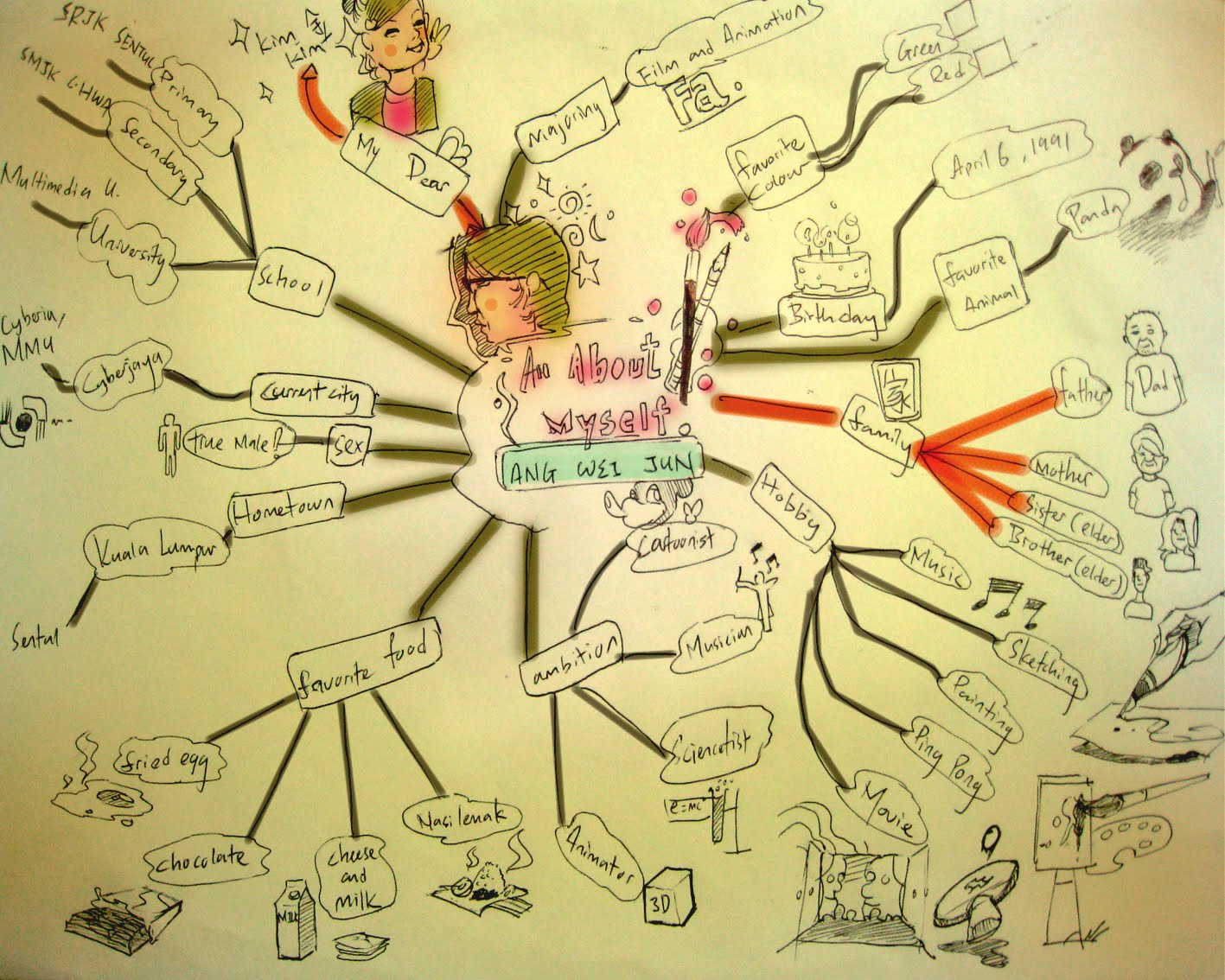 Creative Studies.: Creative Thinking, Mindmap, Stereotype....