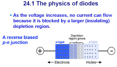 Biomedical Engineering: PHYSICS OF DIODE