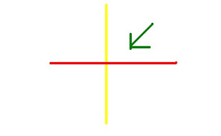 tecnicas para desarrolar un dibujo tecnico: LINEAS PERPENDICULARES