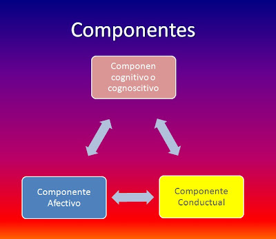 En el Aula de Anabella: Las Actitudes: Fernando