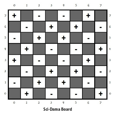 JackDi.com | Manga Spoilers: Sci Dama Board : how does it look like?