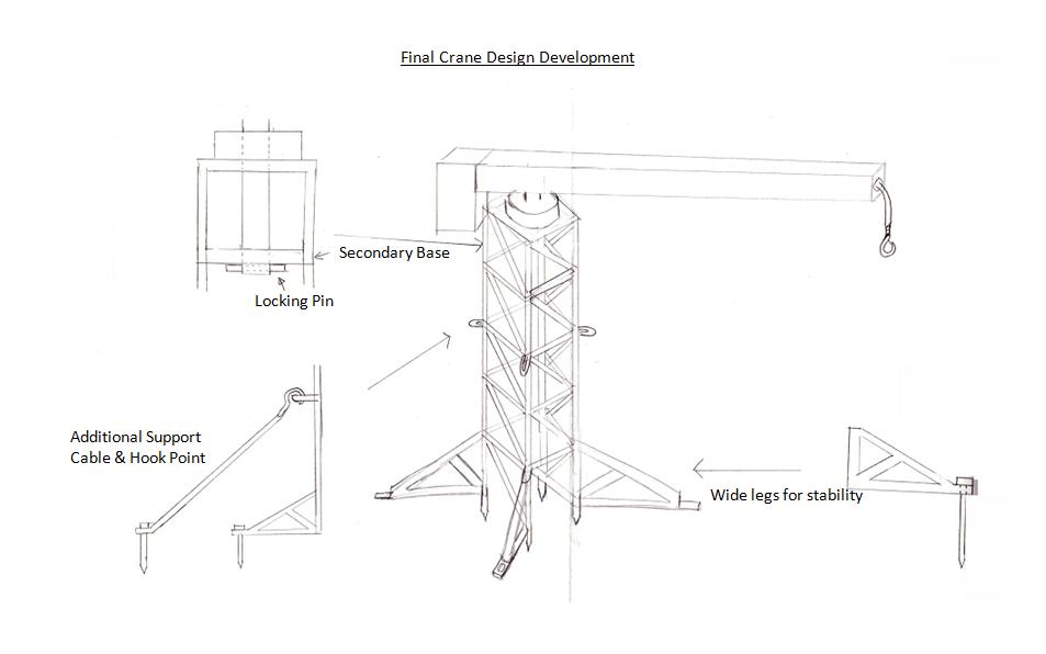 Group J Crane Project Proposal Homepage: Design Development