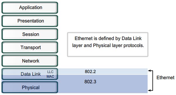 Dixland: DIX - The first LAN in the world