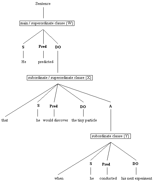 Dr. Shadia Y. Banjar: Syntactic Analysis