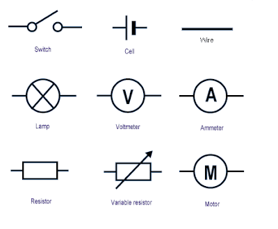 Ahh Circuits: Circuit Symbols
