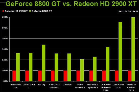 nvidia vs ati radeon | equiz
