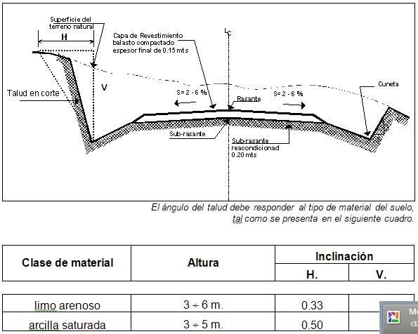 Estabilidad y protección de taludes (II) : Sección en corte ...