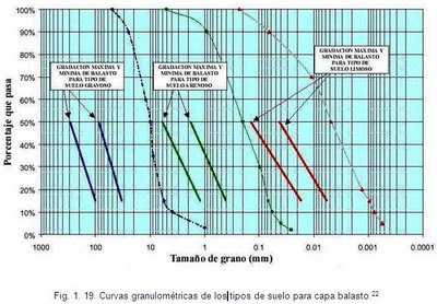 BALASTO II | VIAS, FERROCARRILES y Tren Electrico