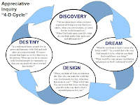 Vanguard Church - Bob Robinson: How to have an Appreciative Inquiry ...