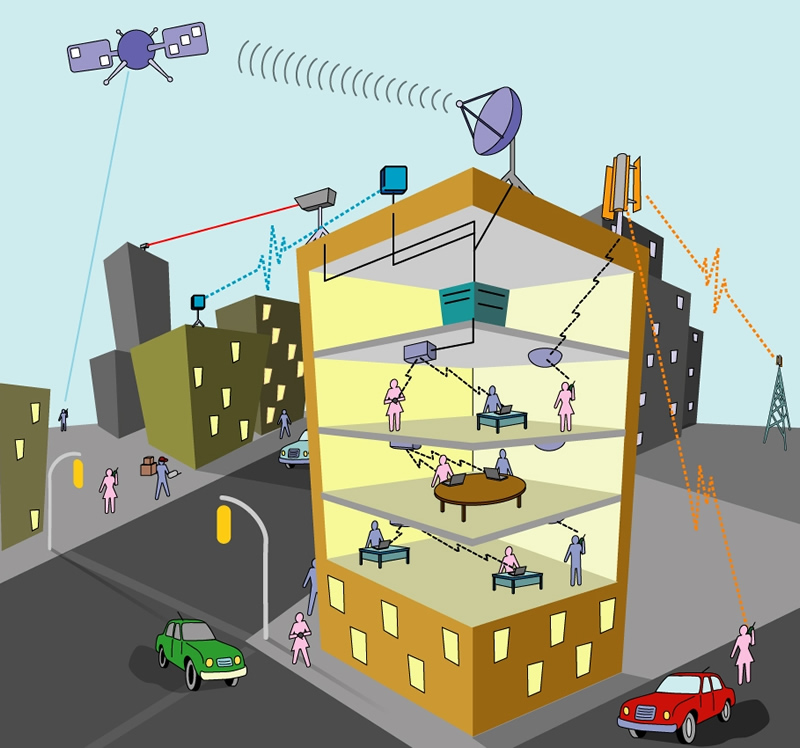 B IT: Chapter 7 Q1: Explain the business benefits of using wireless ...
