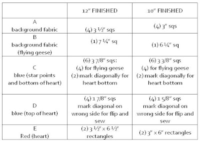 pieceful kwilter: sawtooth cutting dimensions