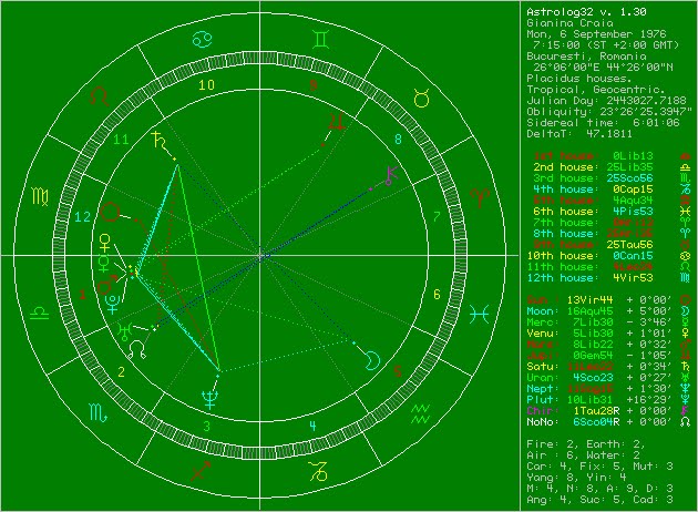 Notebook: Astrograma