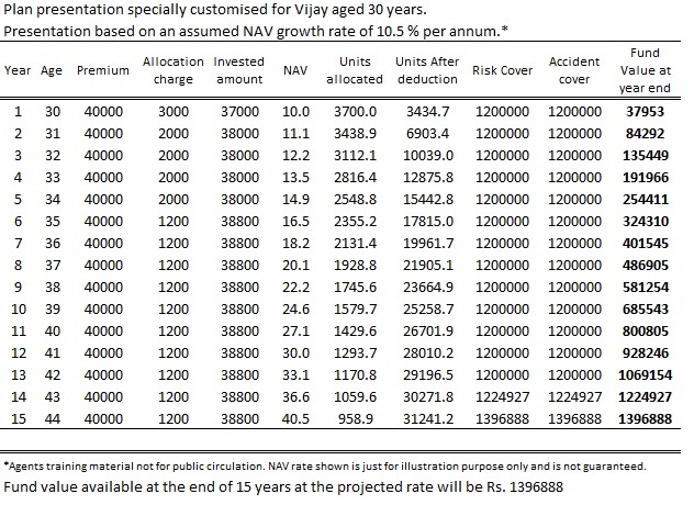 lic agent: ENDOWMENT PLUS PLAN NO.802