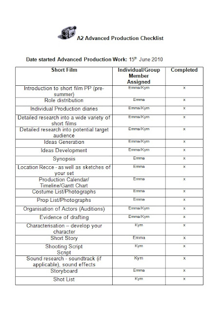 Kymberly Tran Media A2: Production Checklist and Task Assignments